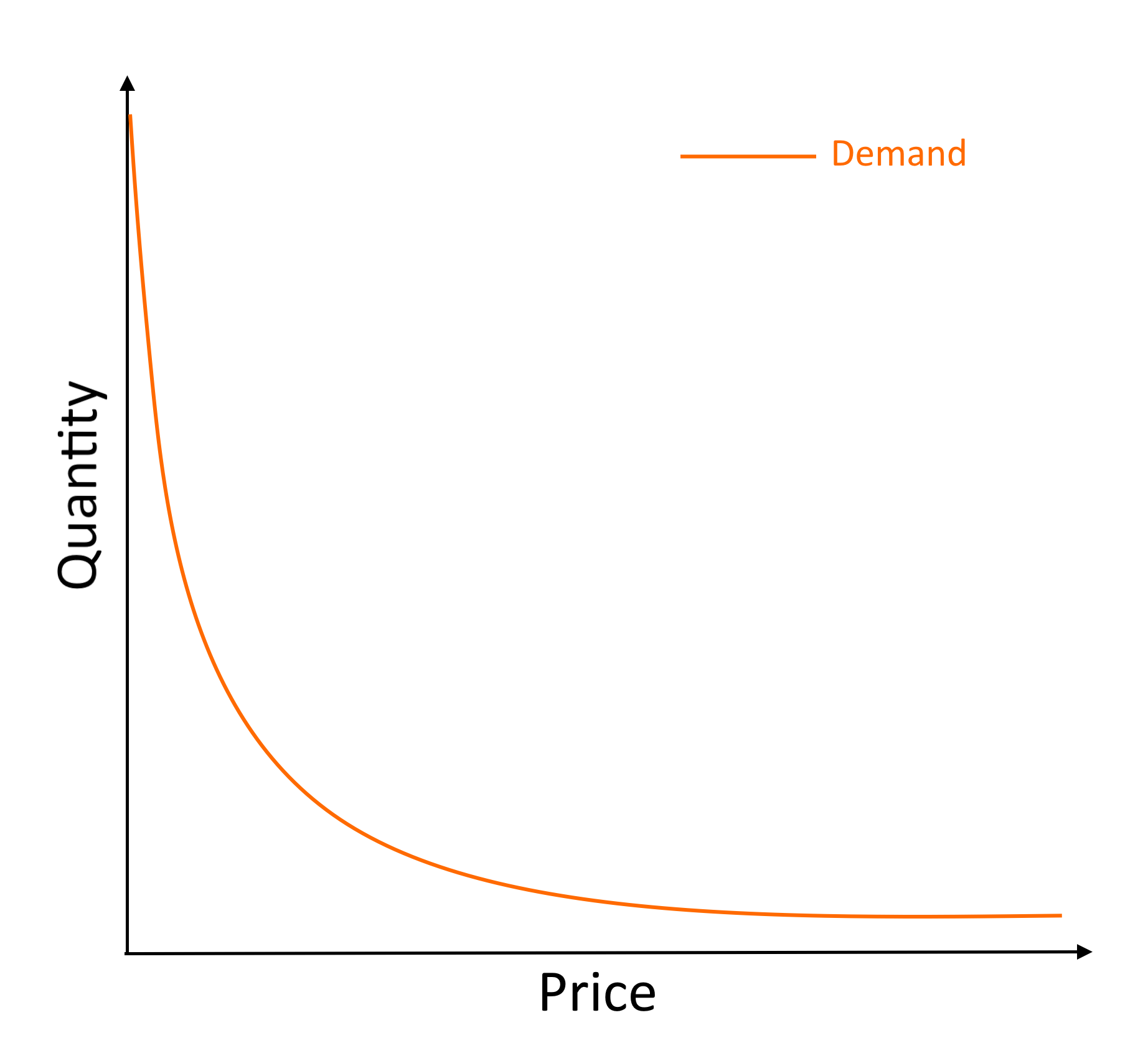 Product Monetization Guide: The Pricing Strategy - Reasonable Product