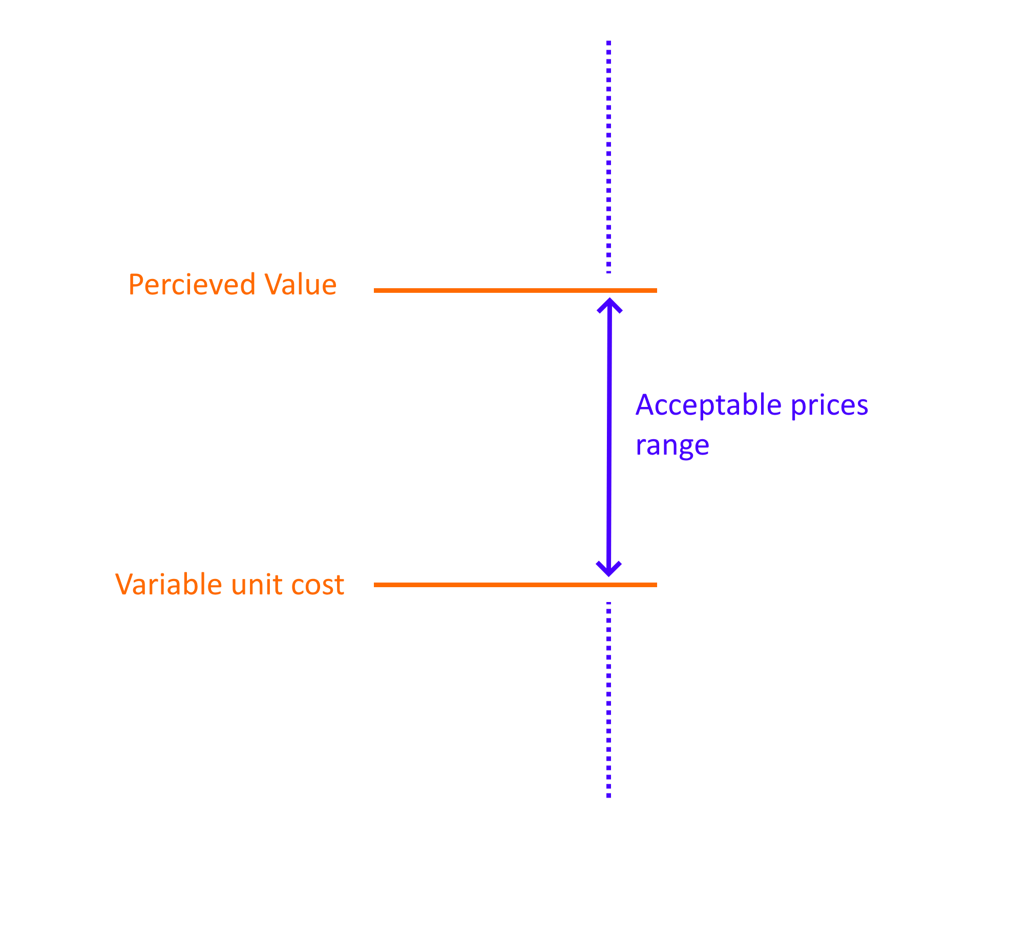 Product Monetization Guide: The Pricing Strategy - Reasonable Product