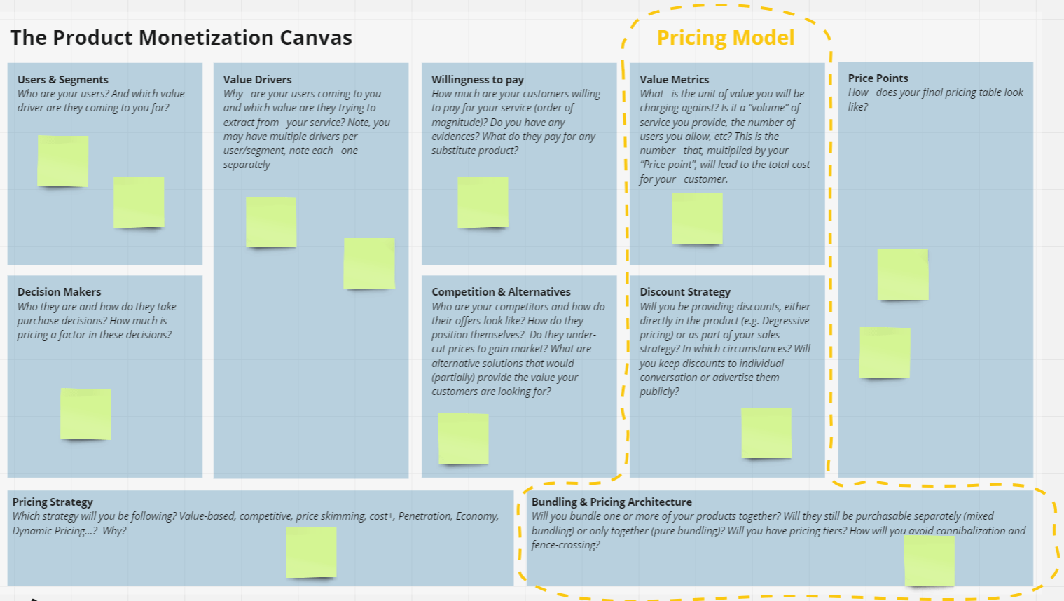The Product Monetization Canvas (FREE Donwnload) - Reasonable Product
